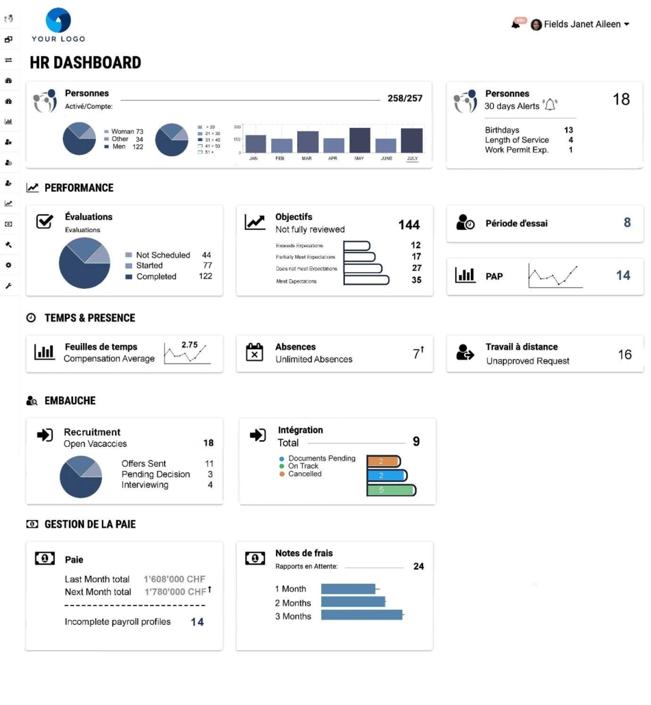 HRIS & HR Software Solutions for Mid-Sized Companies | PeopleWeek ...
